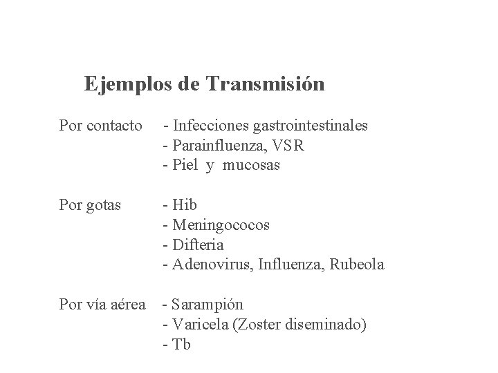 MINISTERIO DE SALUD PUBLICA Prevencin de la Transmisin