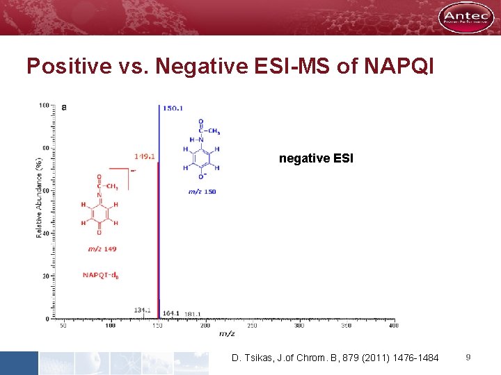 Mimicking Oxidative Metabolism Ox Met using ROXY EC