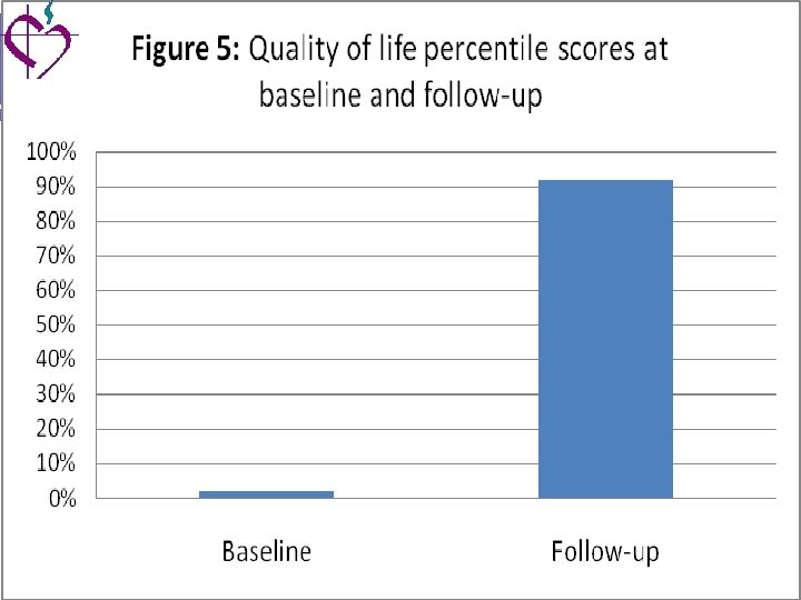 A better life The implementation and effect of