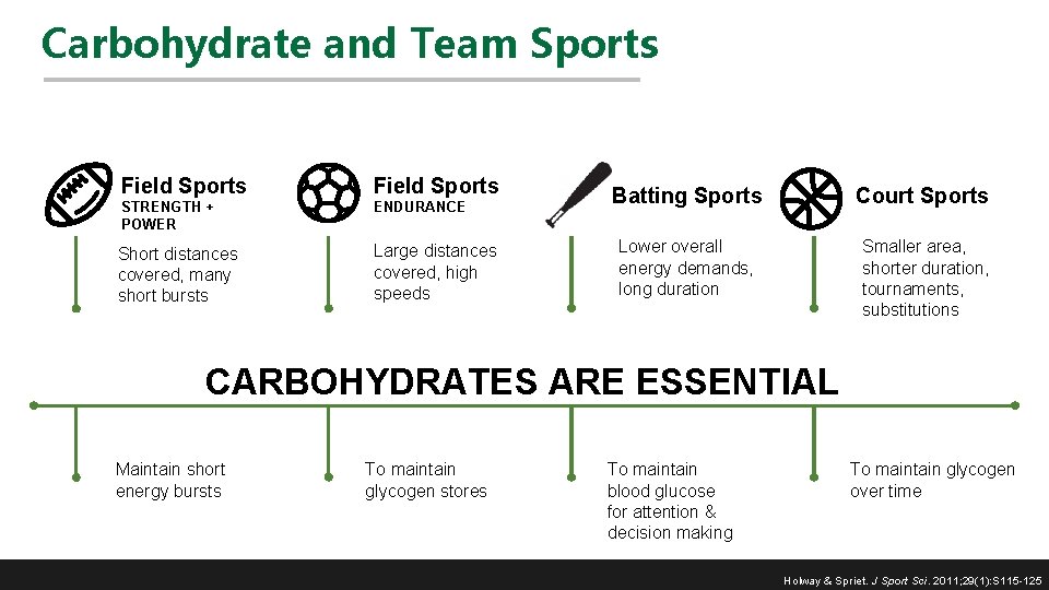 CARBOHYDRATE RECOMMENDATIONS FOR ATHLETES Lecture content provided by