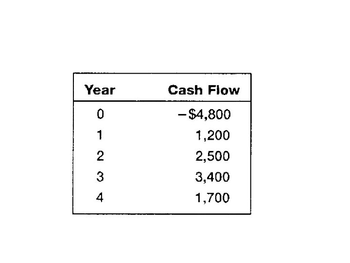 Chapter 9 Questions and Problems 1 Calculating Payback