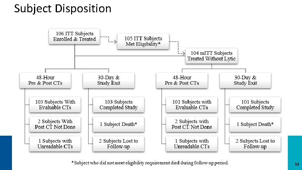 A Prospective SingleArm Multicenter Trial of CatheterDirected Mechanical
