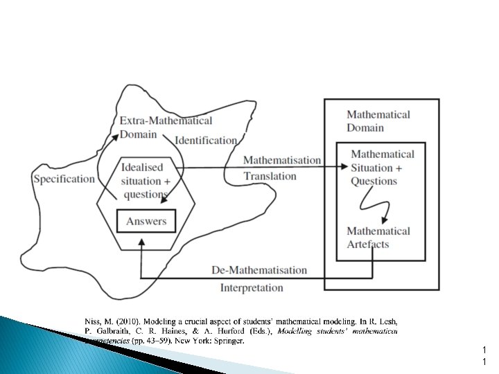 Teaching Practices for Formulating Mathematical Models Kerri Spooner