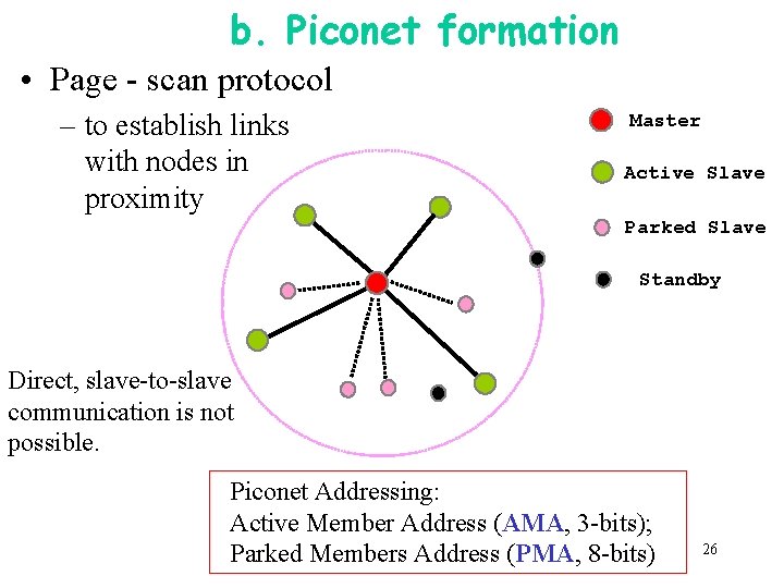3 b Bluetooth Communications 0121 1 Introduction 2