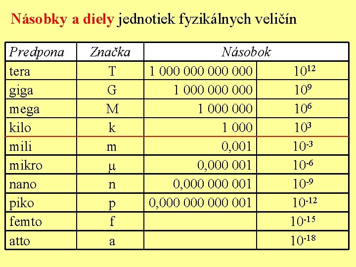 FYZIKLNE VELIINY A ICH JEDNOTKY alebo o je