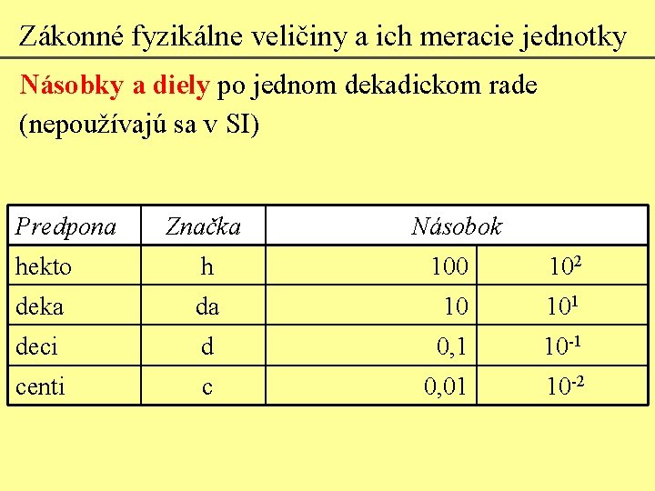 FYZIKLNE VELIINY A ICH JEDNOTKY alebo o je