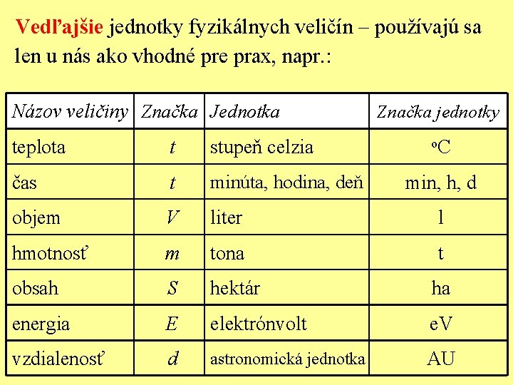 FYZIKLNE VELIINY A ICH JEDNOTKY alebo o je