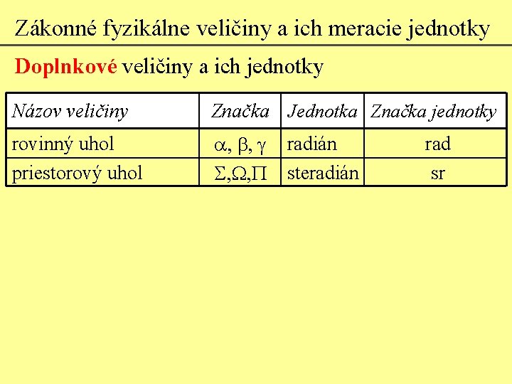 FYZIKLNE VELIINY A ICH JEDNOTKY alebo o je