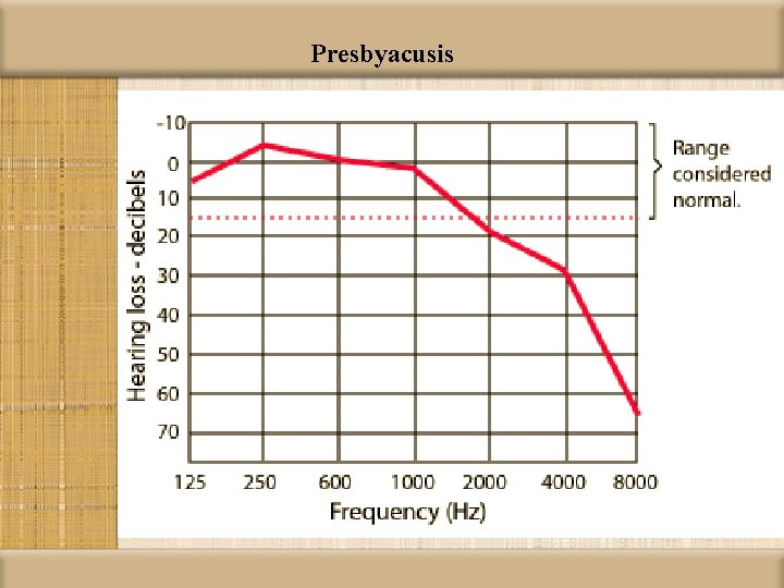 Test of Hearing And Pure tone Audiometry Dr