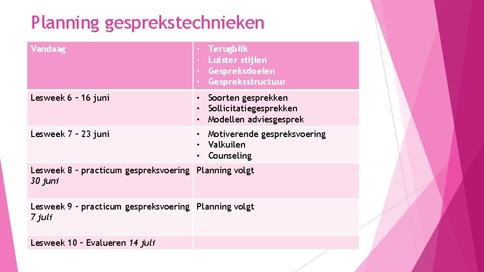 Gesprekstechnieken Les 3 Planning gesprekstechnieken Vandaag Terugblik ...