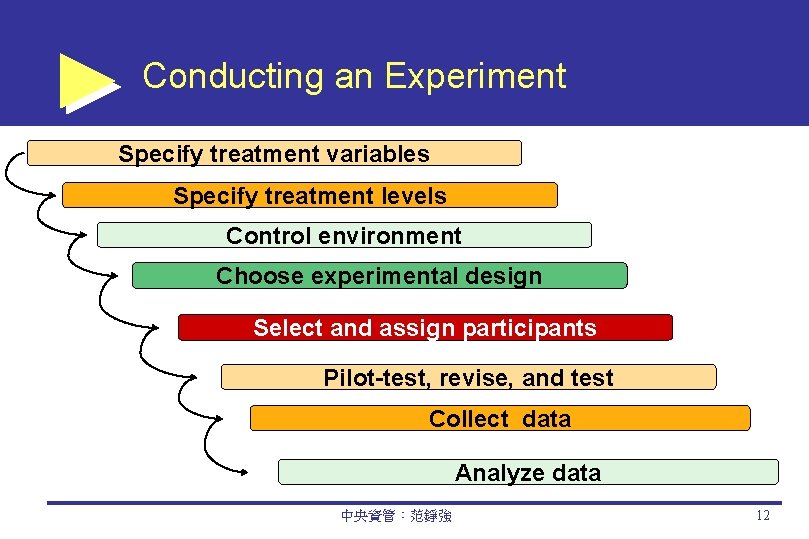6 Lab Experiments and Quasi Field Experiments mailto