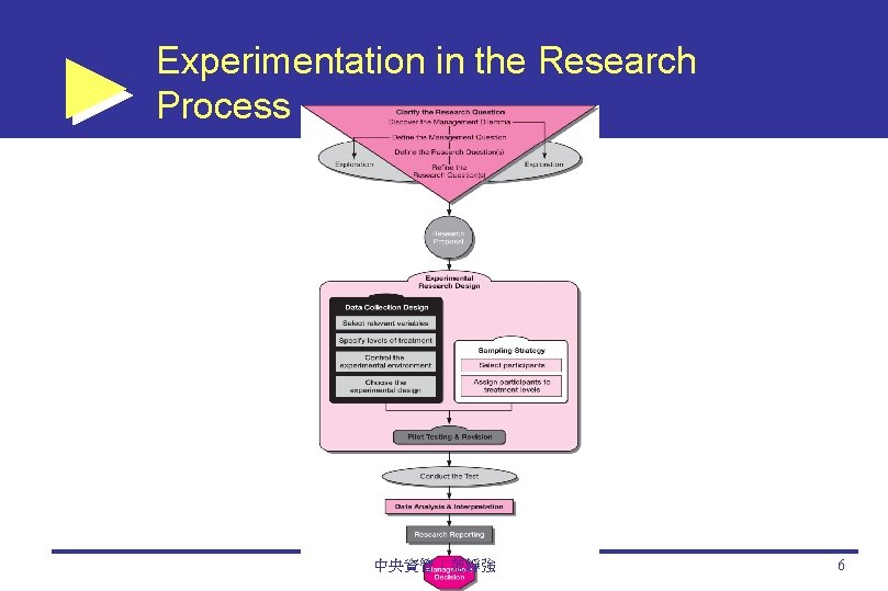 6 Lab Experiments and Quasi Field Experiments mailto