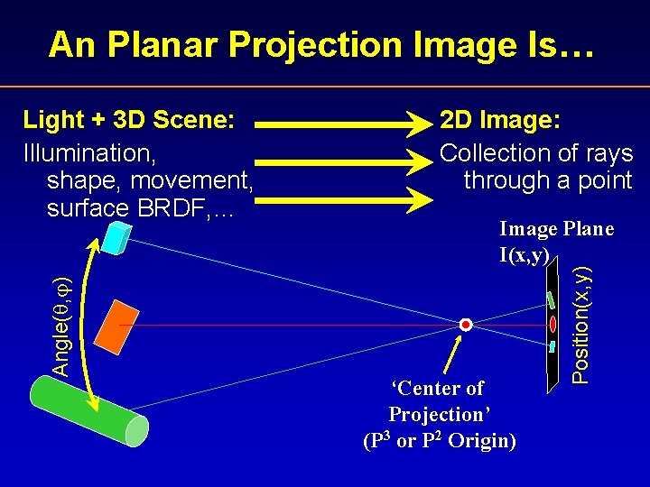 CS 395495 25 Spring 2004 IBMR Measuring Lights