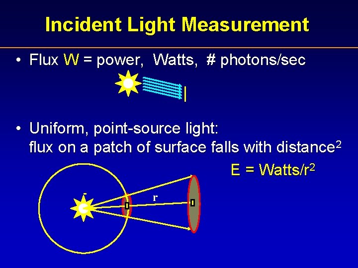 CS 395495 25 Spring 2004 IBMR Measuring Lights