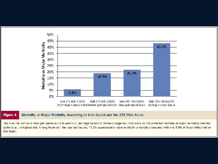 Determining the Surgical Risk Stratification in Aortic Stenosis