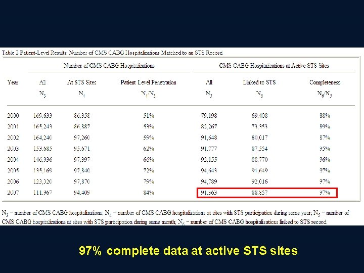 Determining the Surgical Risk Stratification in Aortic Stenosis