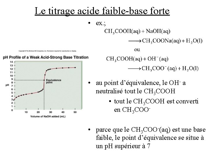 Lquilibre acidobasique et lquilibre de solubilit Les solutions