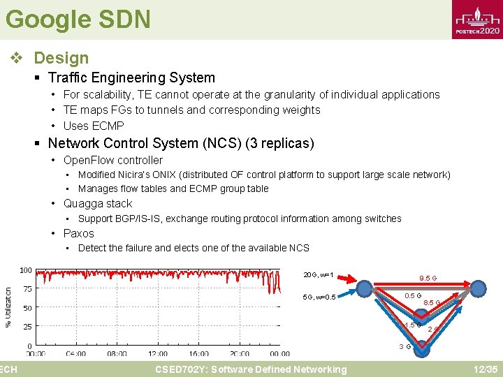 TECH Software Defined Networking SDN Applications Research Challenges