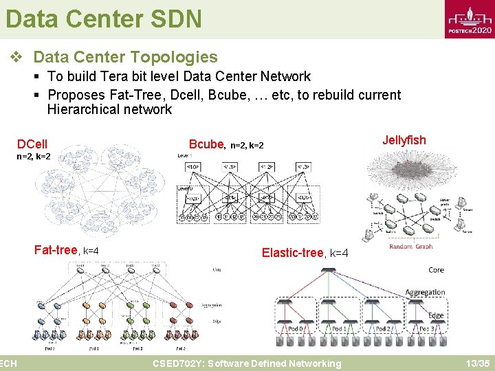 TECH Software Defined Networking SDN Applications Research Challenges
