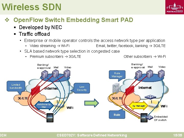 TECH Software Defined Networking SDN Applications Research Challenges
