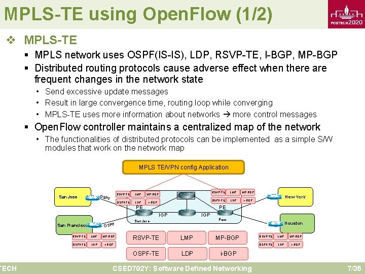 TECH Software Defined Networking SDN Applications Research Challenges