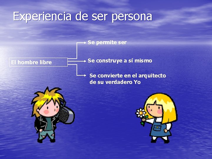 Valor de ser persona PROPIEDADES DE LA PERSONA