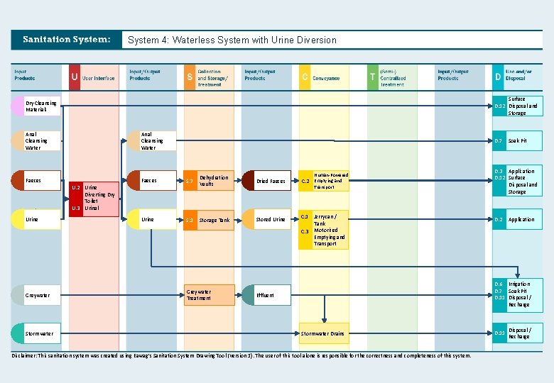 Sanitation System Drawing Tool Version 1 July 2015