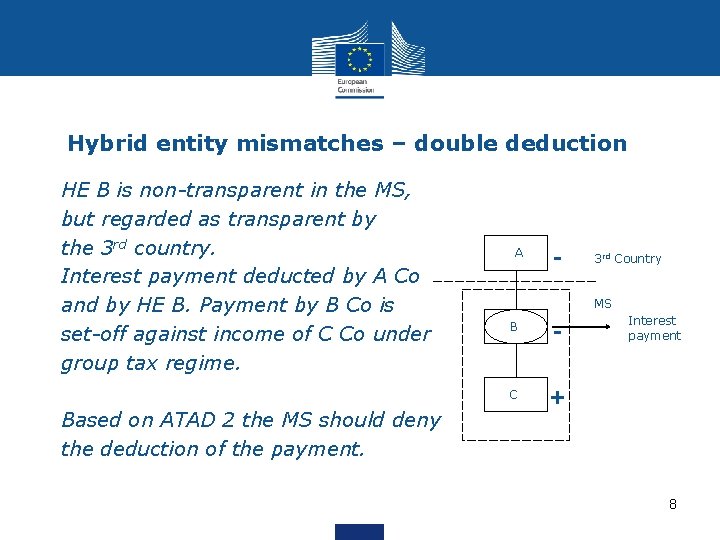 ATAD 2 Hybrid mismatch arrangements EBIT ROUNDTABLE MEETING