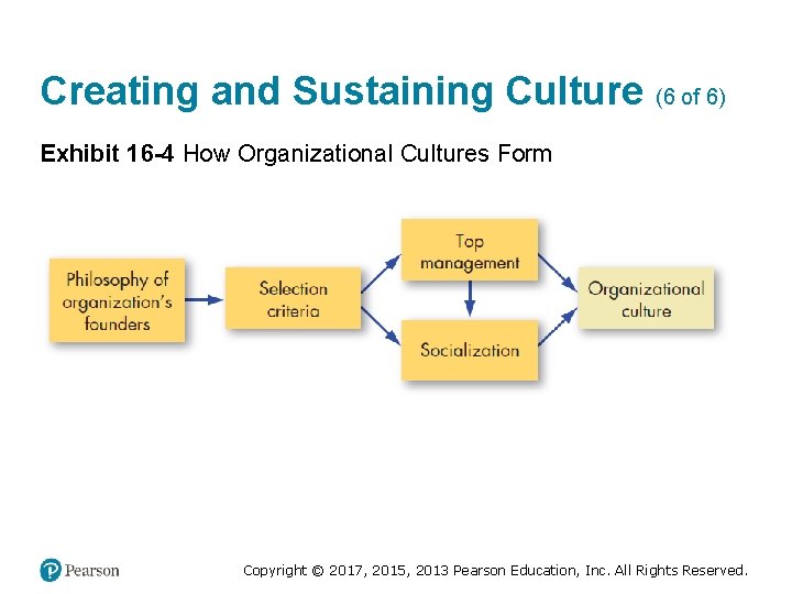Organizational Behavior Seventeenth Edition Chapter 16 Organizational ...