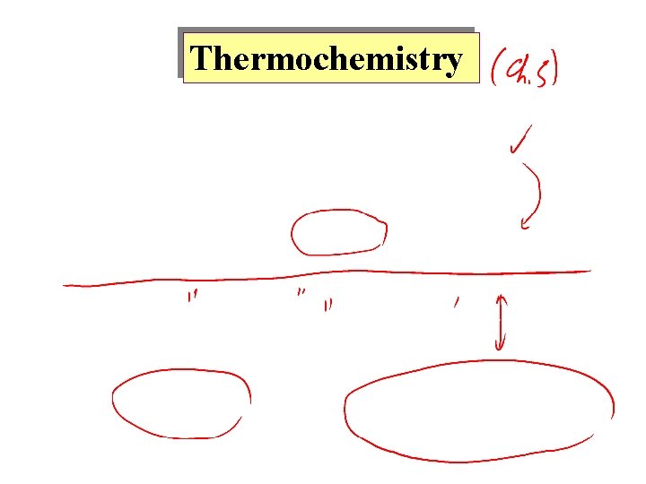 Thermochemistry The Nature of Energy Kinetic Energy and