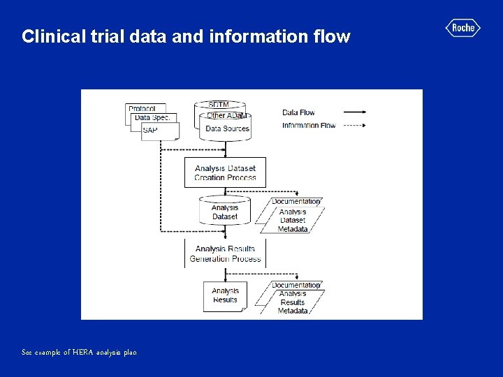 Quick tour of CDISCs ADa M standard 1