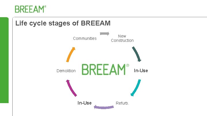 Protecting People Property and the Planet BREEAM InUse