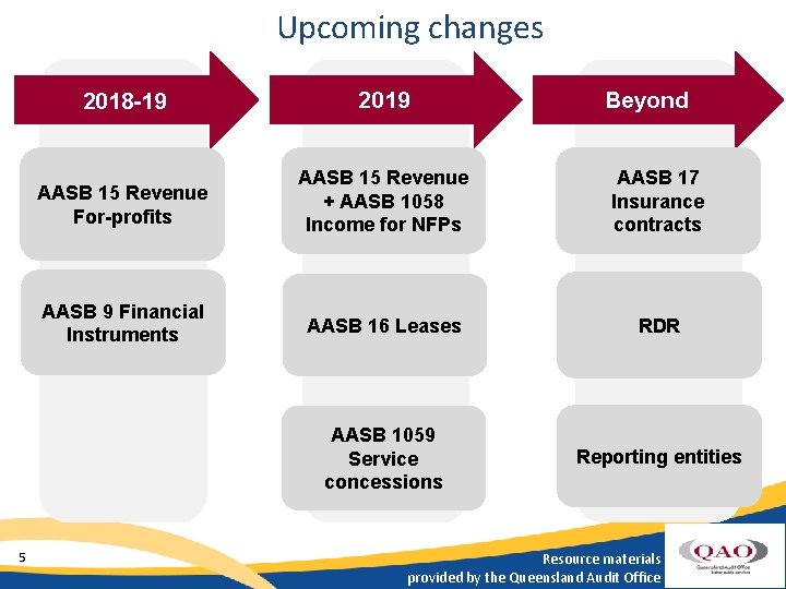 ACCOUNTING STANDARDS UPDATE October 2017 David Hardidge Director