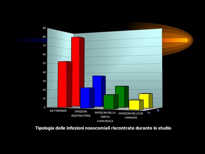 EPIDEMIOLOGIA E LINEE GUIDA DI TRATTAMENTO DELLE INFEZIONI