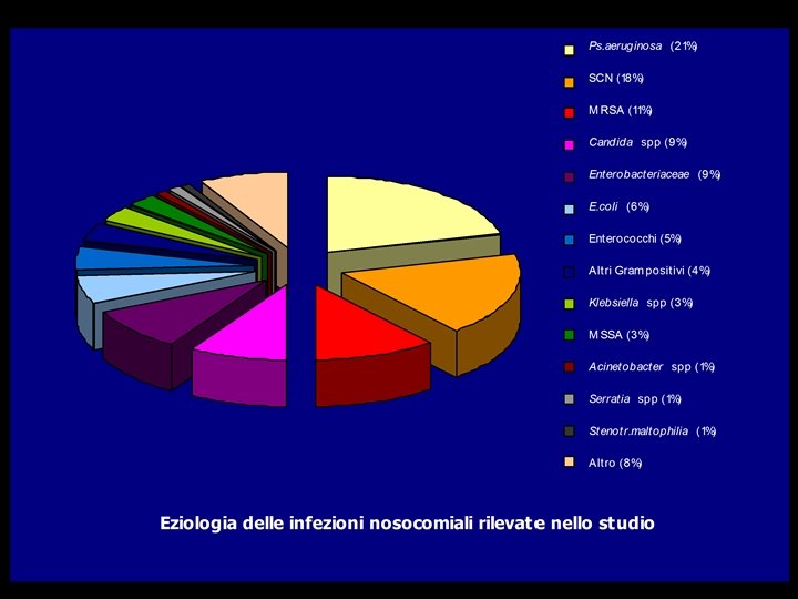 EPIDEMIOLOGIA E LINEE GUIDA DI TRATTAMENTO DELLE INFEZIONI
