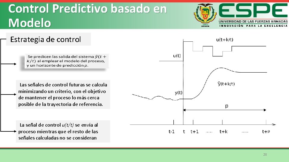 DISEO DE UN CONTROLADOR PREDICTIVO POR MATRIZ DINMICA