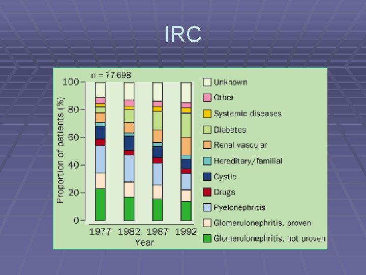 Insuficiencia Renal Crnica Dr Jorge Brenes Dittel Nefrologa