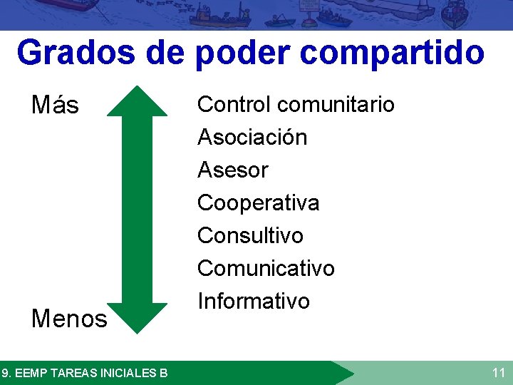 9 EEMP Tareas iniciales B Participacin de las