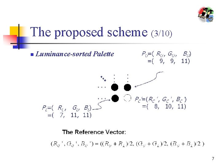 Hiding Secret Information in a Color Palette Image