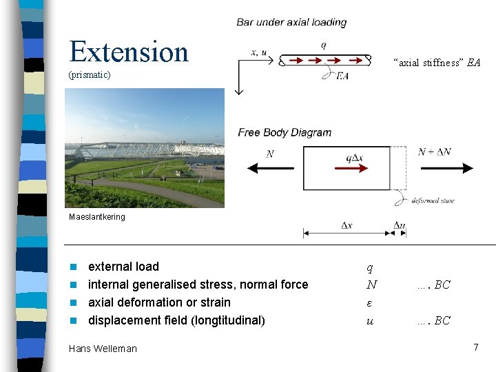 Slender Structures Load carrying principles Basic cases Extension