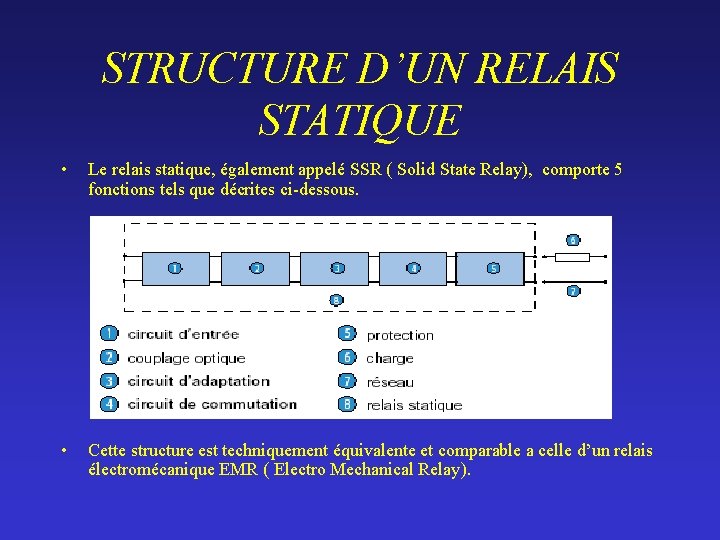 TP 4 PRESENTATION FOUR RELAIS STATIQUE Le relais