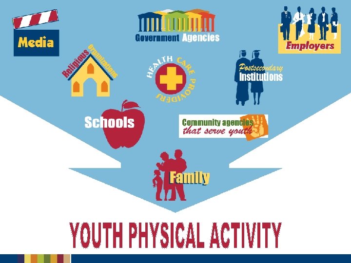 The Physical Activity Guidelines for Children and Adolescents