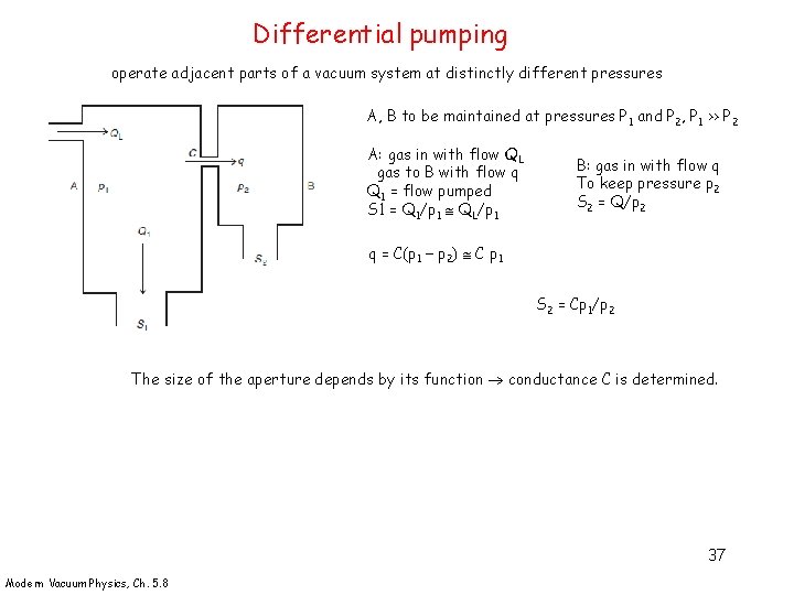 VACUUM PUMPS AND HARDWARE OUTLINE Introduction Basic concepts