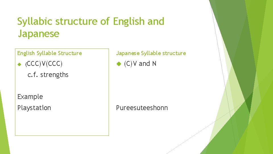 Loanwords in Japanese Syllabic structure of Japanese and