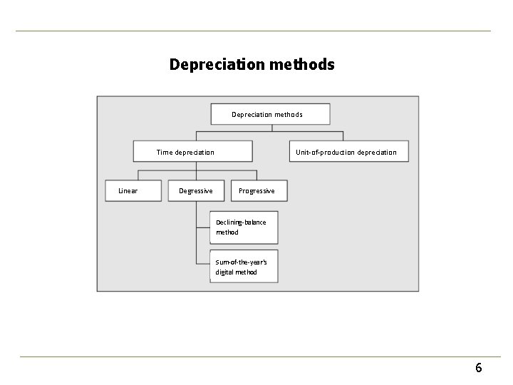 Lecture Industrial Costing SS 20162017 Prof Dr Olga