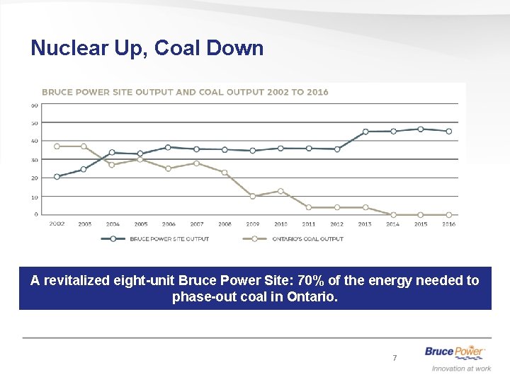 Bruce Power Providing much more than affordable electricity
