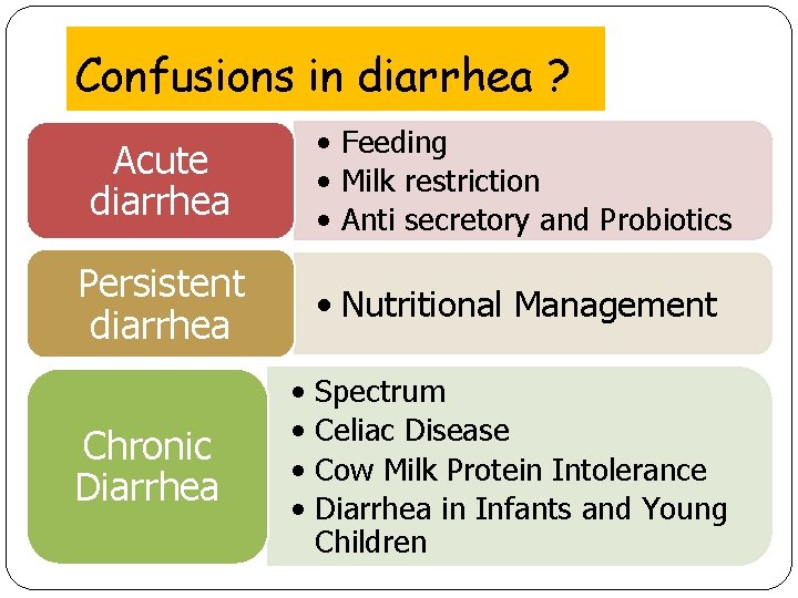Diarrhea in Children beyond ORS and Zinc Dr