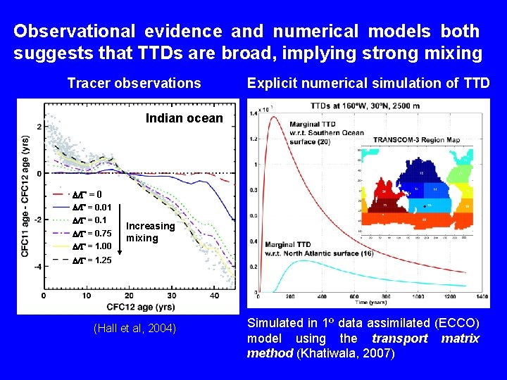 Global ocean uptake and storage of anthropogenic carbon