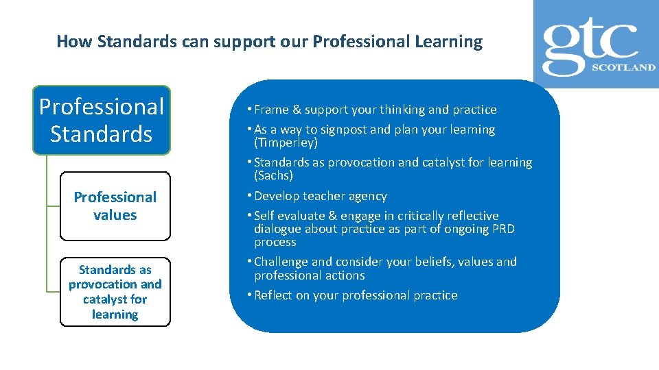 New Professional Standards for Lecturers SO WHAT College