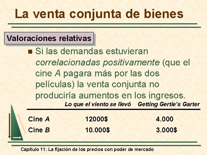 Captulo 11 La fijacin de los precios con